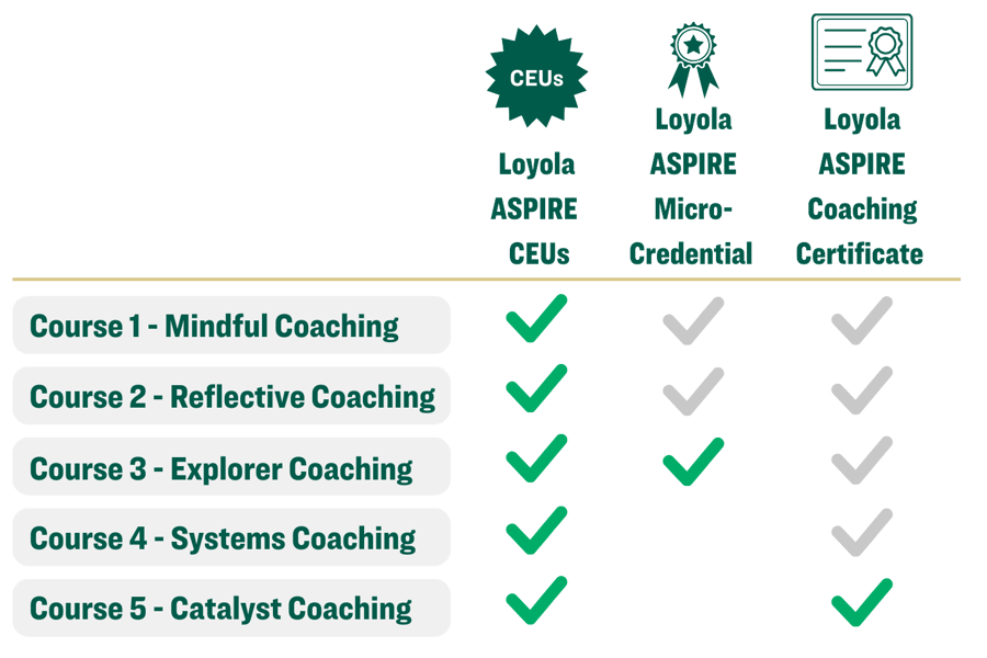 ASPIRE Coaching Certificate